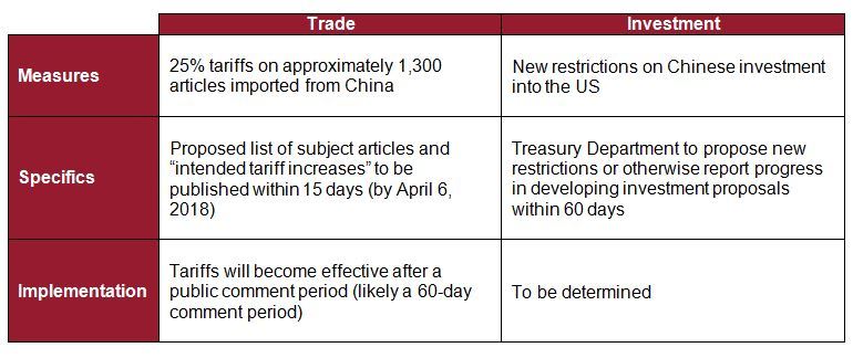 The Section 301 Trade Action Against China: The Road Ahead | Steptoe ...
