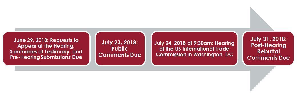 US Section 301 Investigation: Update on US Tariffs and China’s Response ...