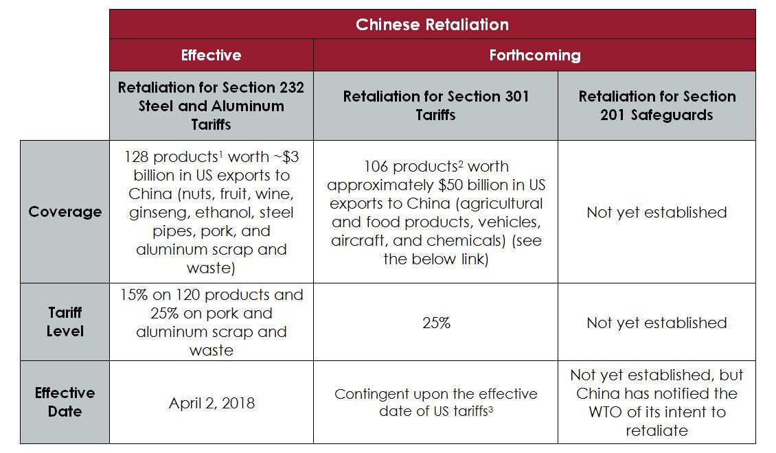 Rising Tensions in the US-China Trade Relationship | Steptoe & Johnson LLP
